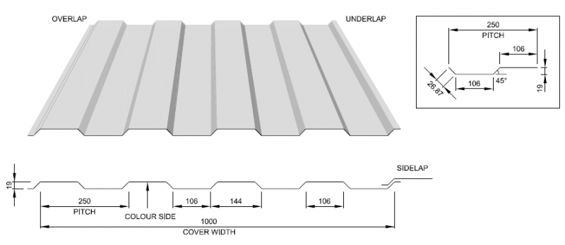 AV 1000-19 Over Rail Liner | AV Roofing & Cladding Ltd - Steel Cladding UK