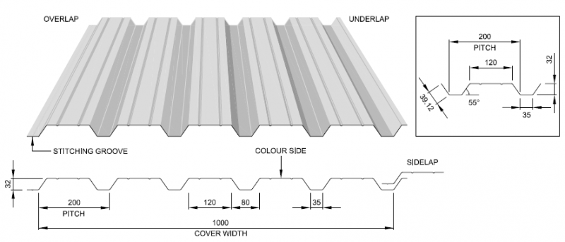 AV 1000-32 Reverse – AV Roofing & Cladding Ltd – Steel Cladding UK